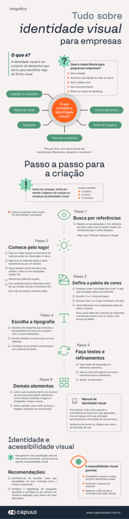 Identidade Visual para empresa: Tudo o que você precisa saber!